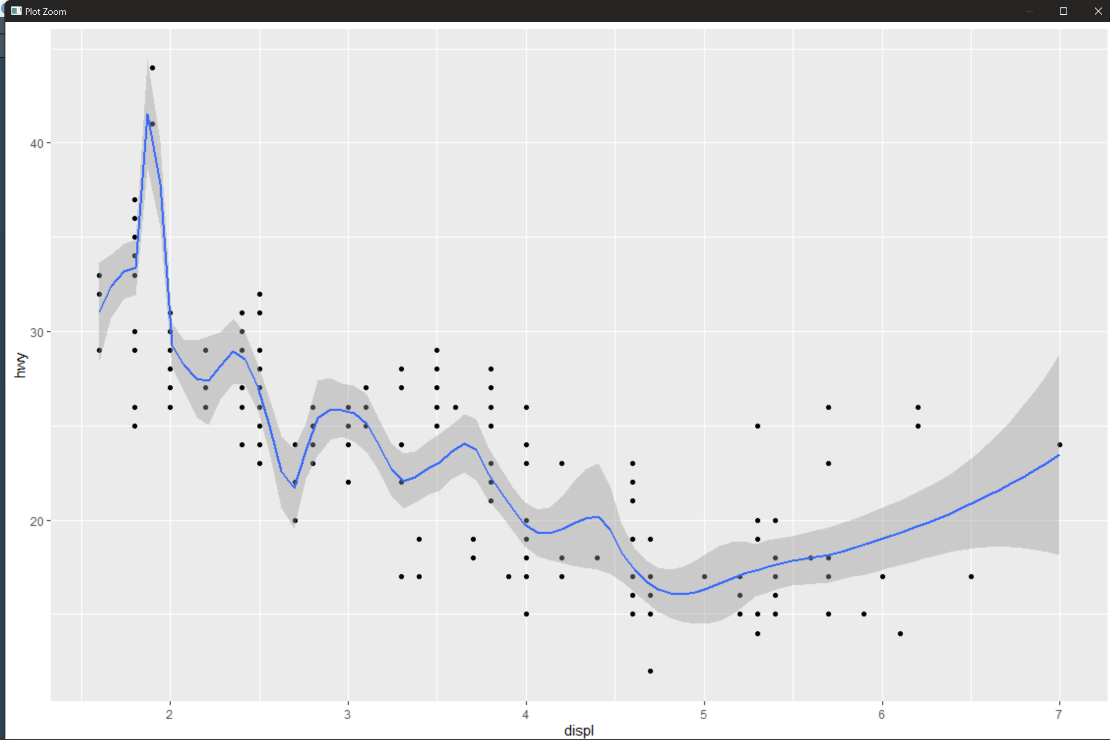 ggplot2-入门2_2geom-CSDN博客