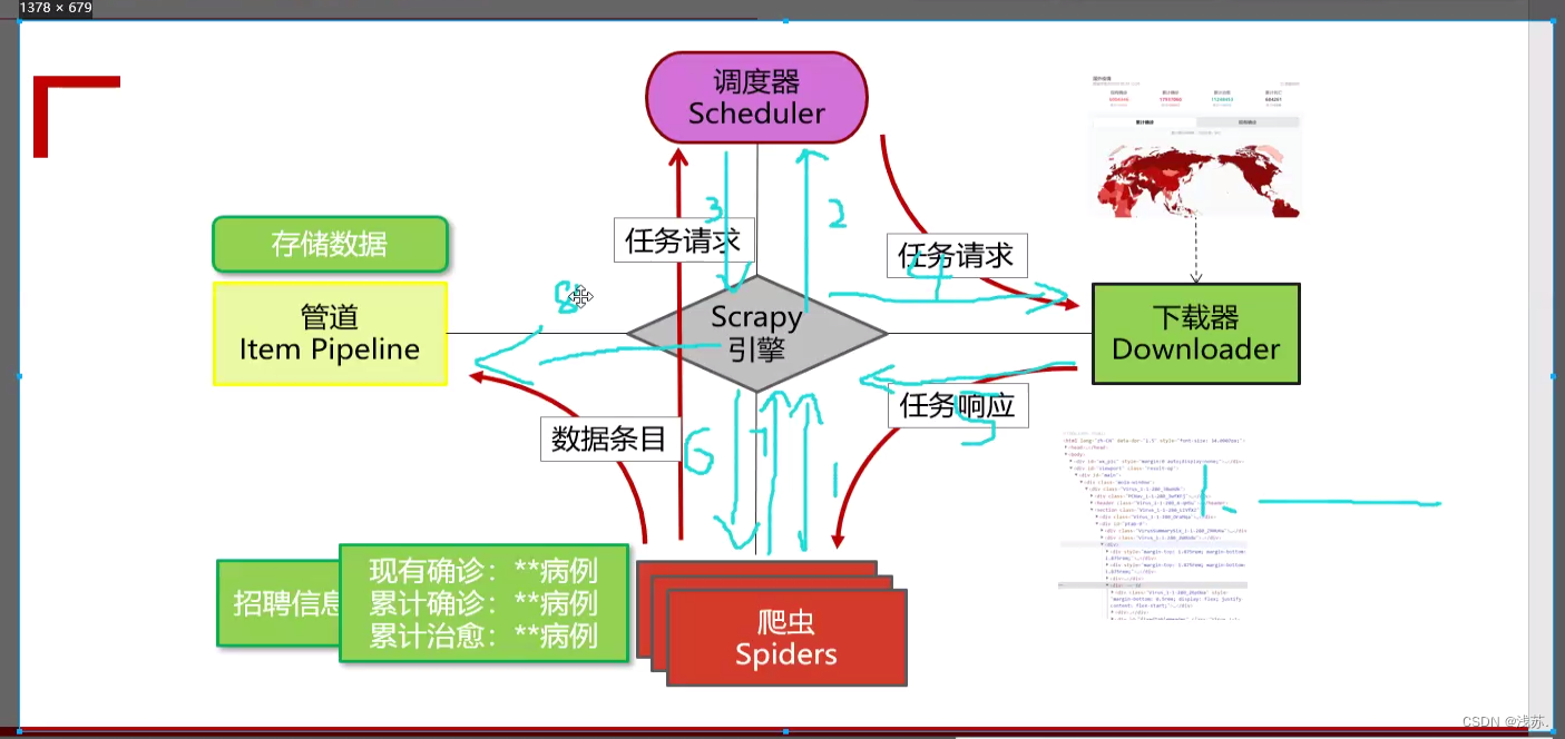 大数据采集与预处理之爬虫大数据采集与网络爬虫爬取数据量超过2000条爬取动态网页 Csdn博客