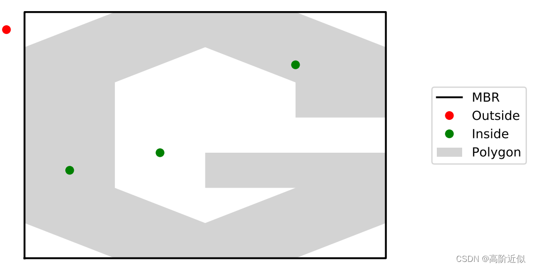 使用光线投影算法（Ray Casting Algorithm，RCA）解决PiP问题（判断点是否在多边形内部）-CSDN博客