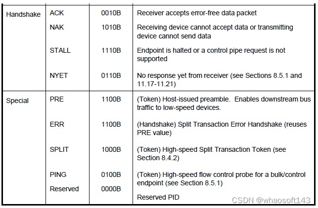 嵌入式分享合集136_at32 usart ota-CSDN博客