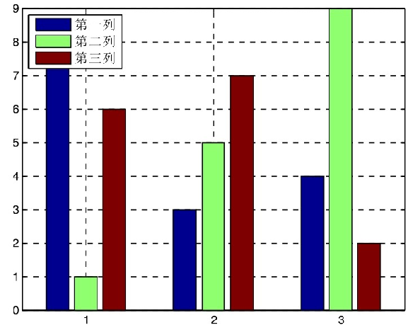 matlab图形标注与修饰函数title、xlabel、ylabel 【matlab图行绘制二】_matlab title用法-CSDN博客
