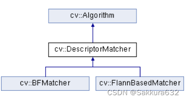 OpenCV-4.5 SURF API_opencv4.5 surf-CSDN博客