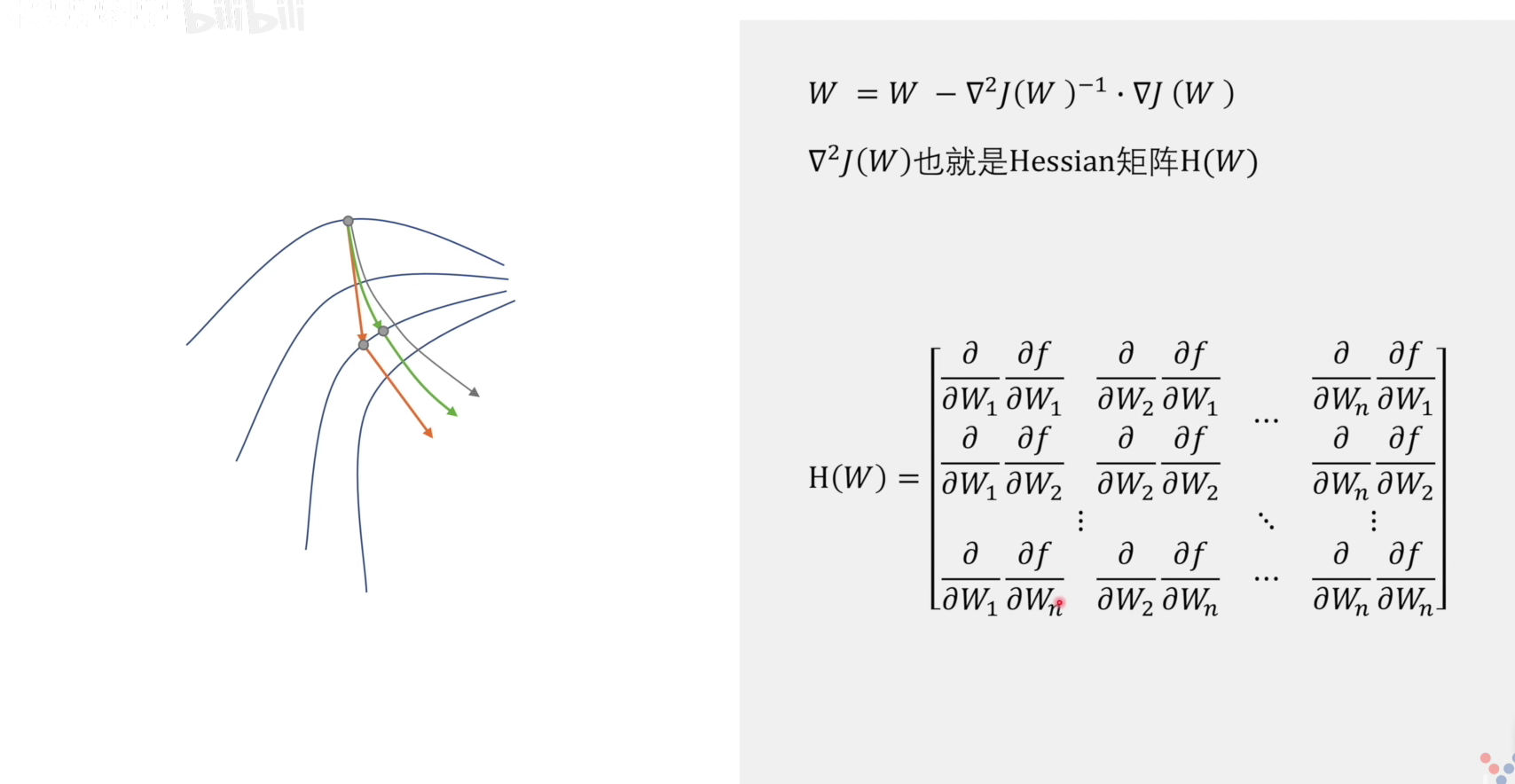 “随机梯度下降、牛顿法、动量法、Nesterov、AdaGrad、RMSprop、Adam”-CSDN博客