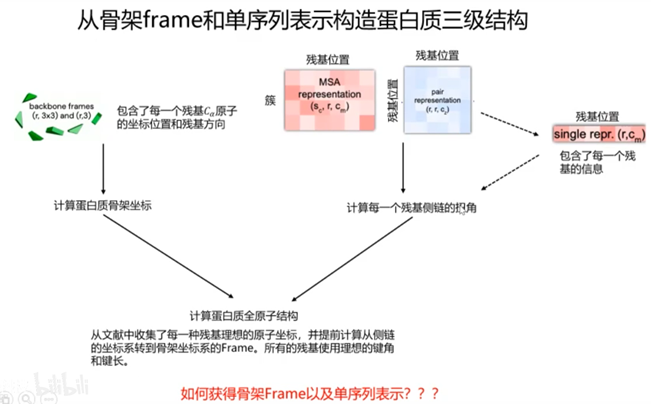AlphaFold2算法详解-CSDN博客