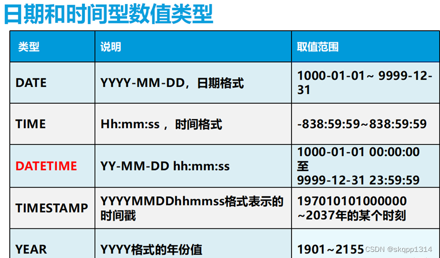 数据库类型数据库类型 Sqlite 本机服务器 远程服务器 Csdn博客