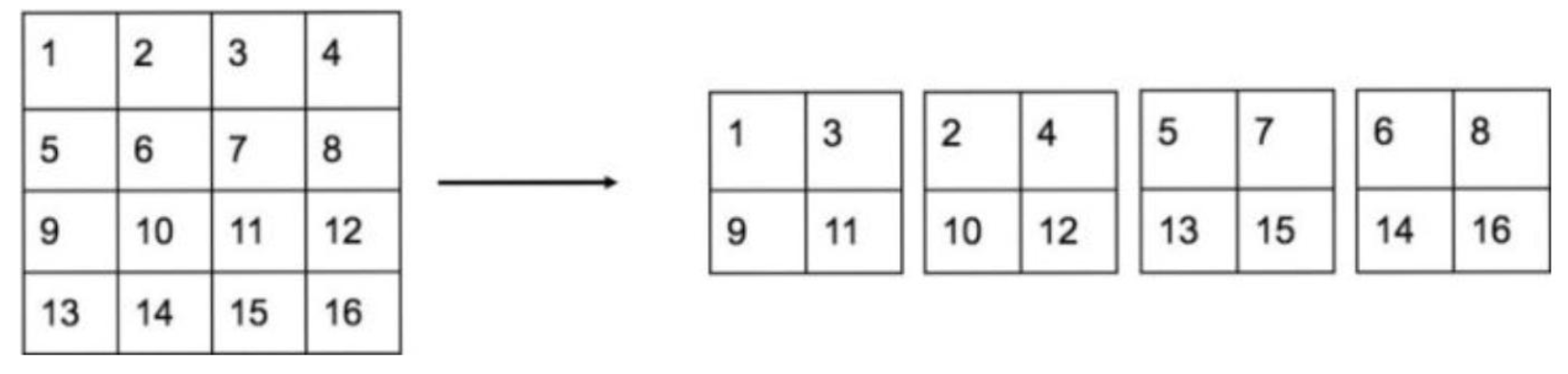 YOLOv5中的Focus层详解|CSDN创作打卡_yolov5 focus-CSDN博客