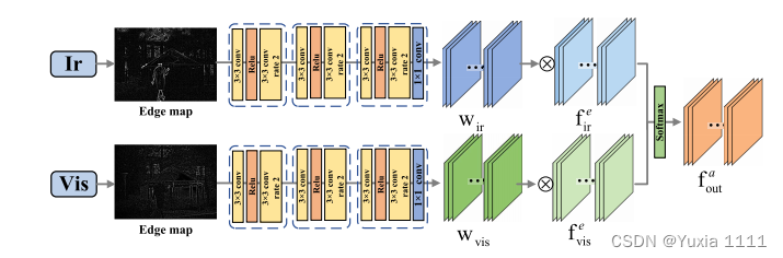 Learning a Deep Multi-Scale Feature Ensemble andan Edge-Attention Guidance for Image F（红外图像和可见光 ...