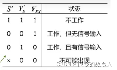 从0学习数字电路（4）_74hc148-CSDN博客