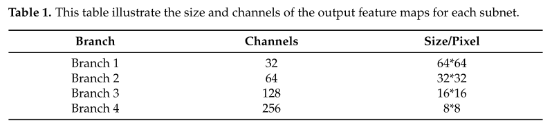 Latex表格的用法，以及表格大小的调整方法_latex table small-CSDN博客