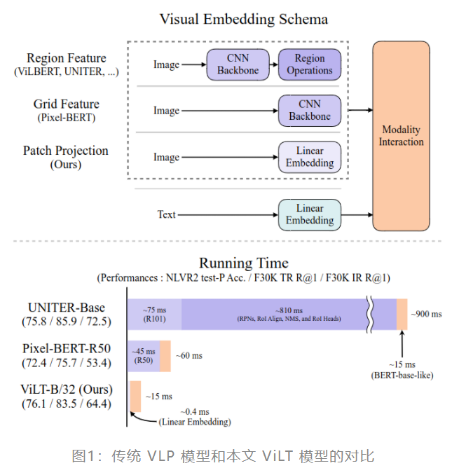 ViLT~~_vilt微调-CSDN博客