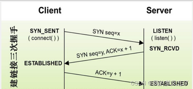 HCIA的TCP三次握手-CSDN博客