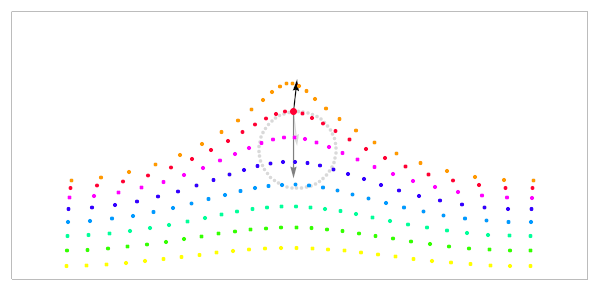 Gerstner Wave 理解_gerstner waves-CSDN博客