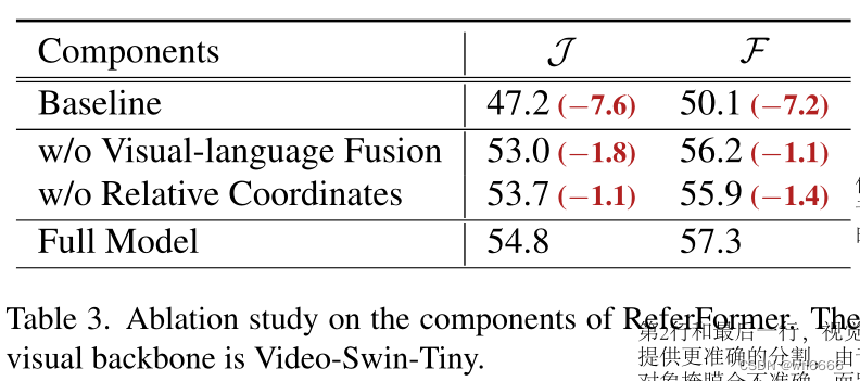论文阅读CVPR2022Language as Queries for Referring Video Object Segmentation 语言作为查询的参考视频目标分割框架-CSDN博客