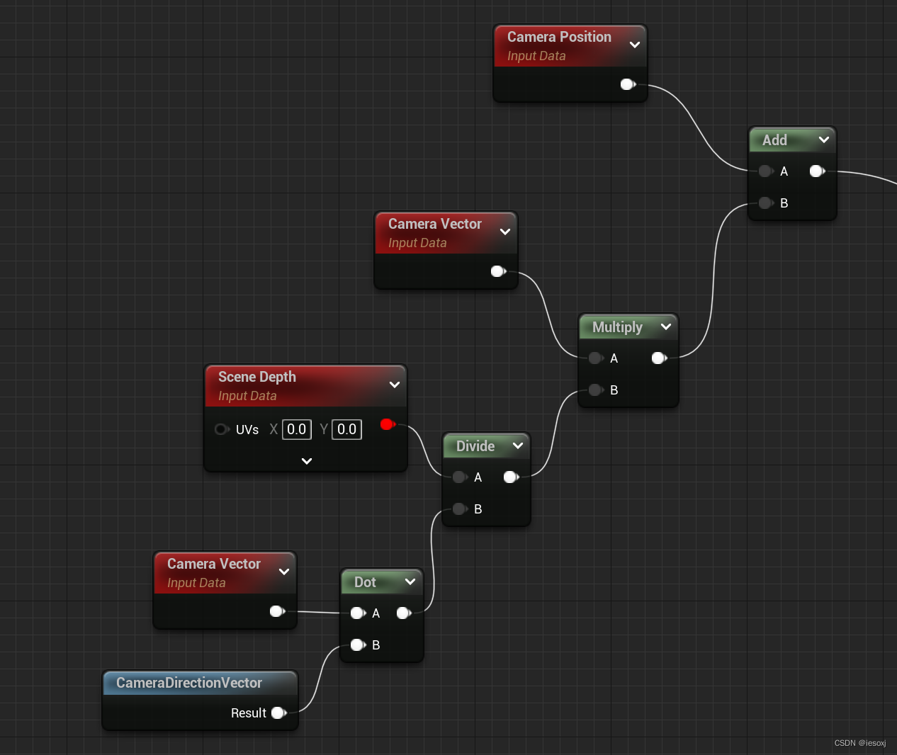 UE 后处理里Depth转WorldPosition_ue depth-CSDN博客