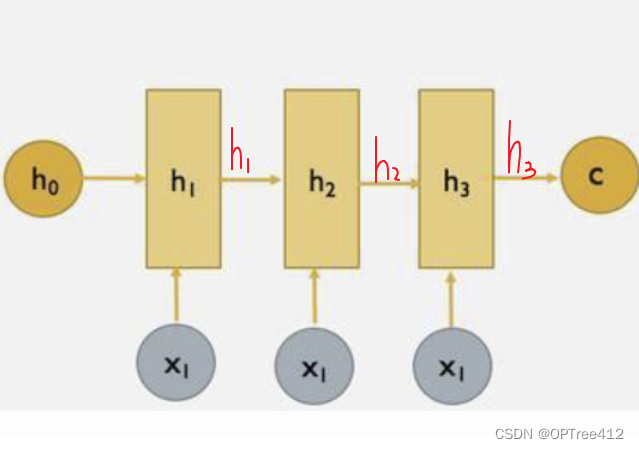 Seq2Seq + Attention详解（基于NEURAL MACHINE TRANSLATION BY JOINTLY LEARNING ...