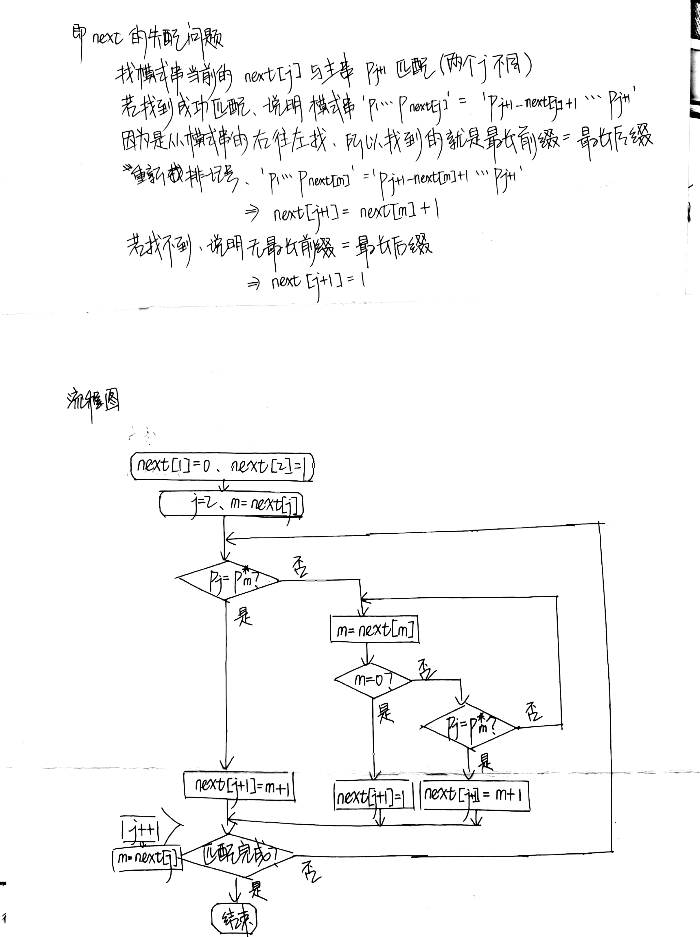 KMP算法流程图-CSDN博客