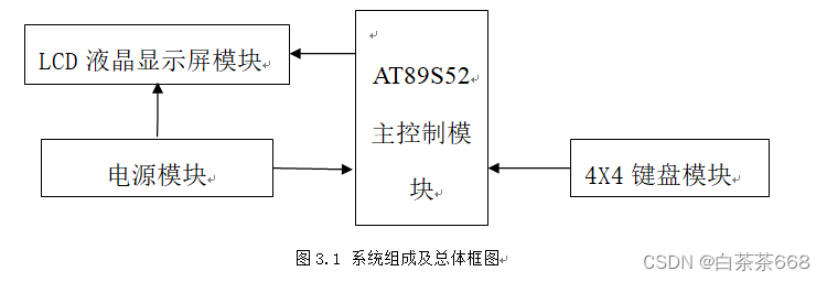 基于51单片机的计算器设计使用层次化方法设计以后一个微程序计数器upc其中cppc为时钟脉冲rst为复位键rst Csdn博客