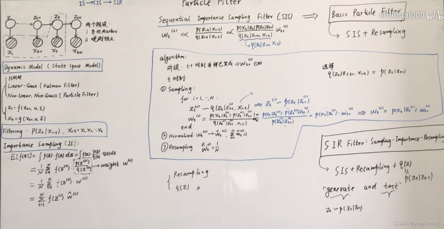 粒子滤波 Particle Filter_粒子滤波中,重要性评估后,粒子的权重为-CSDN博客