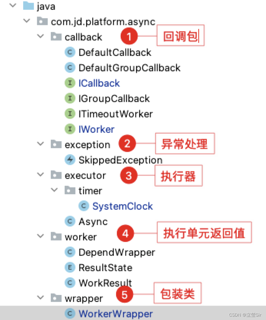 Completablefuture原理与实践 App楼层异步化completeablefuture原理 Csdn博客