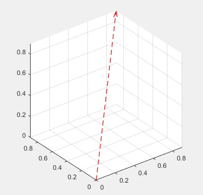 MATLAB箭头绘制 arrow3 函数与 quiver3 函数的实用教程_matlab arrow3-CSDN博客