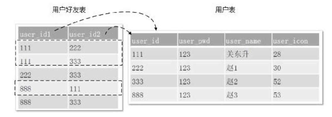 【2023】kotlin教程 第四篇 项目实战 第26章 项目实战2：开发kotlin版qq聊天工具 261 系统分析与设计kotlin实战 Qq2006 源码 Csdn博客 8476