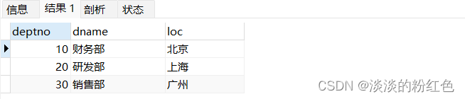 MySQL—关联查询与子查询（从小白到大牛）_mysql 关联子查询-CSDN博客