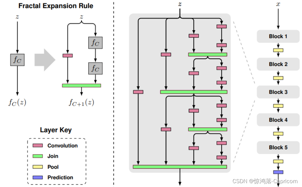 DropPath或drop_path正则化（通俗易懂）-CSDN博客