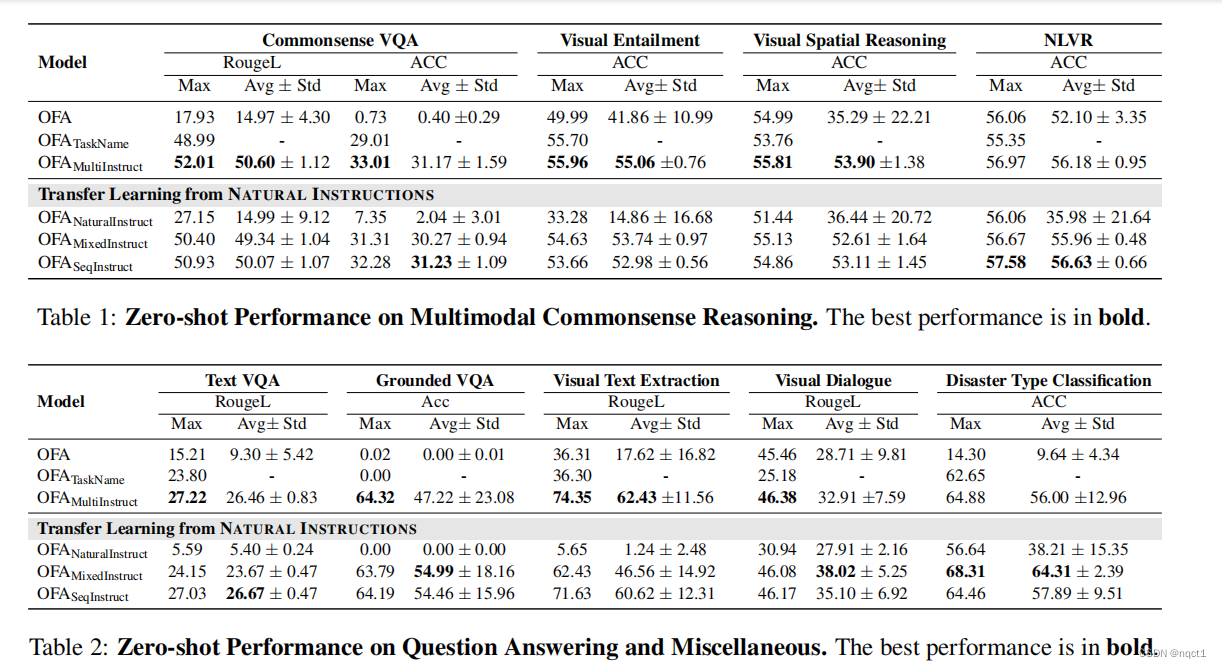 【ACL2023】MultiInstruct: Improving Multi-Modal Zero-Shot Learning via Instruction Tuning-CSDN博客