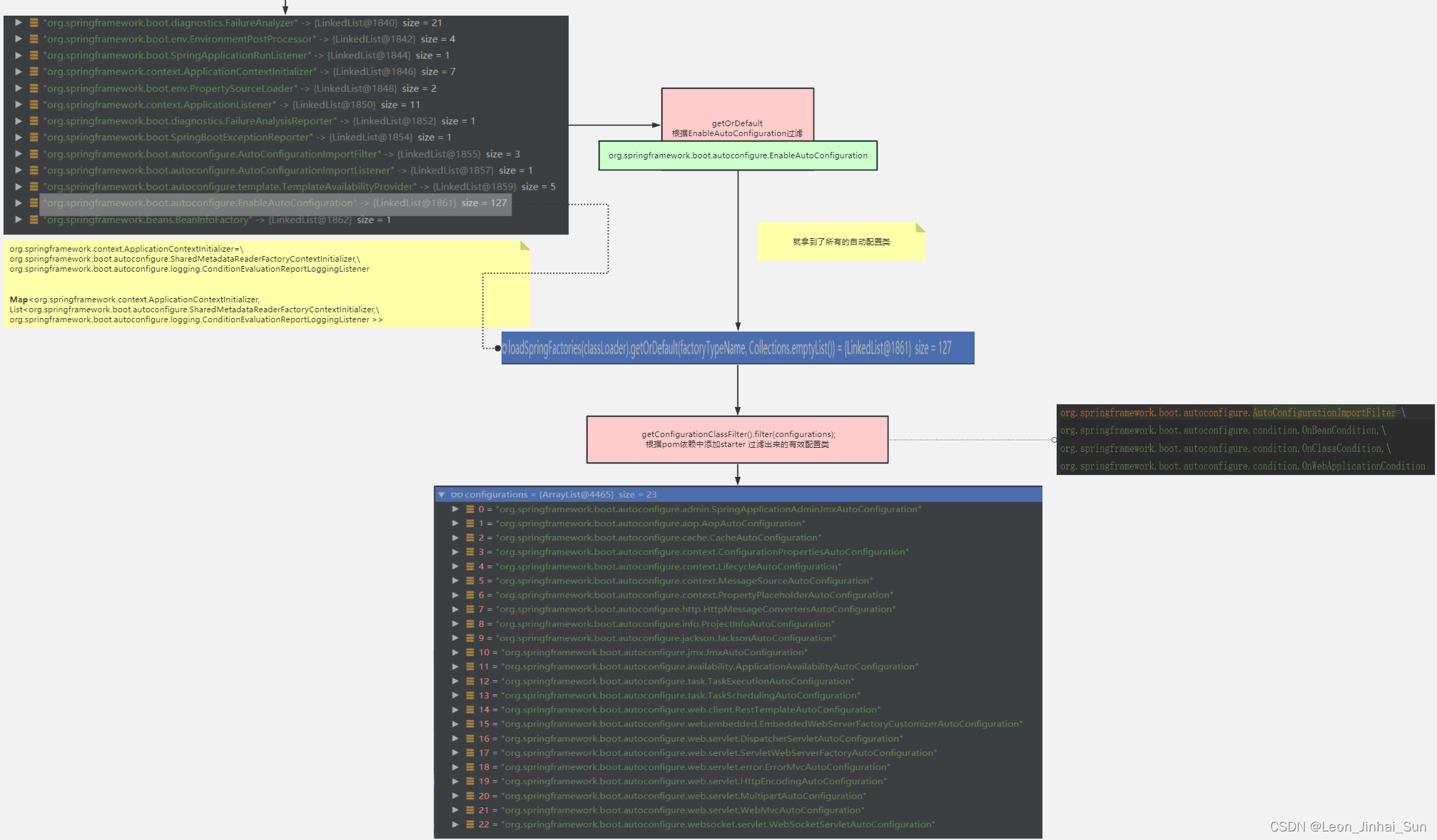 SpringBoot2自动配置类的原理_springboot2 配置类-CSDN博客