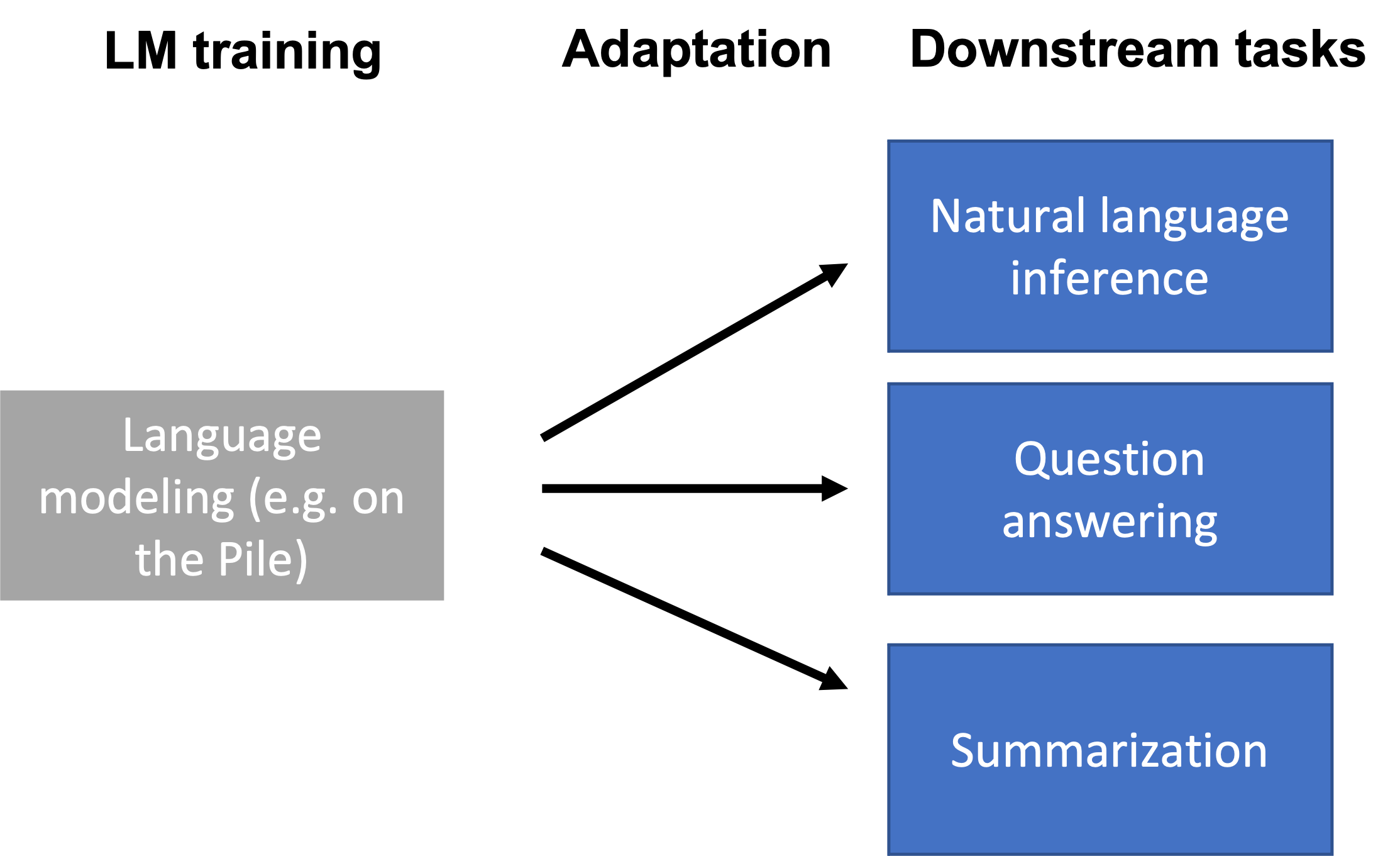 LLM 10-大模型之Adaptation_大模型 adapter-CSDN博客