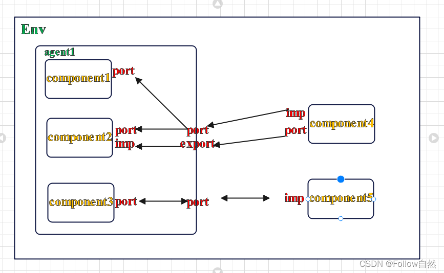 uvm通信相关的梳理_uvm otrans-CSDN博客