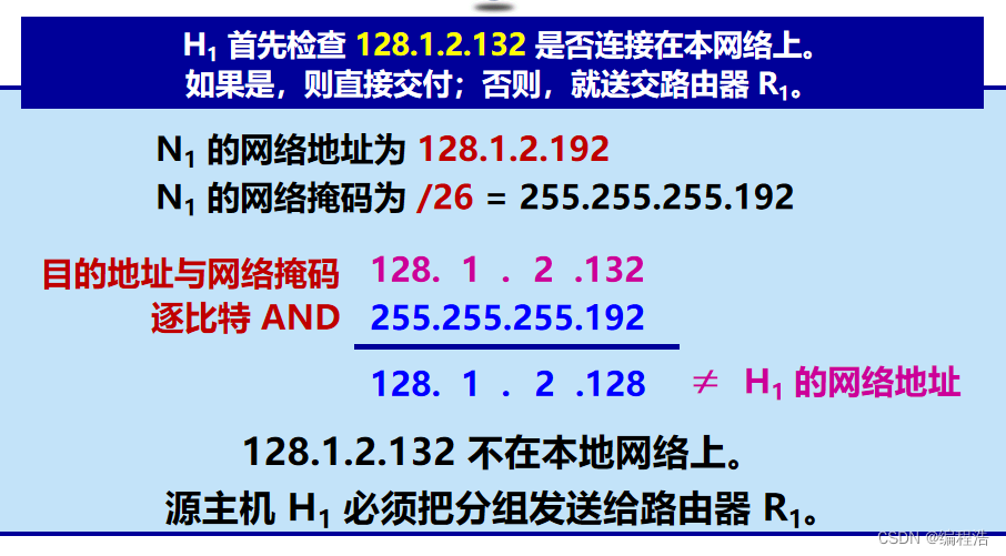 128.1.2.193主机 H1 发送出的、目的地址是 128.1.2.132 的分组是如何转发的？-CSDN博客