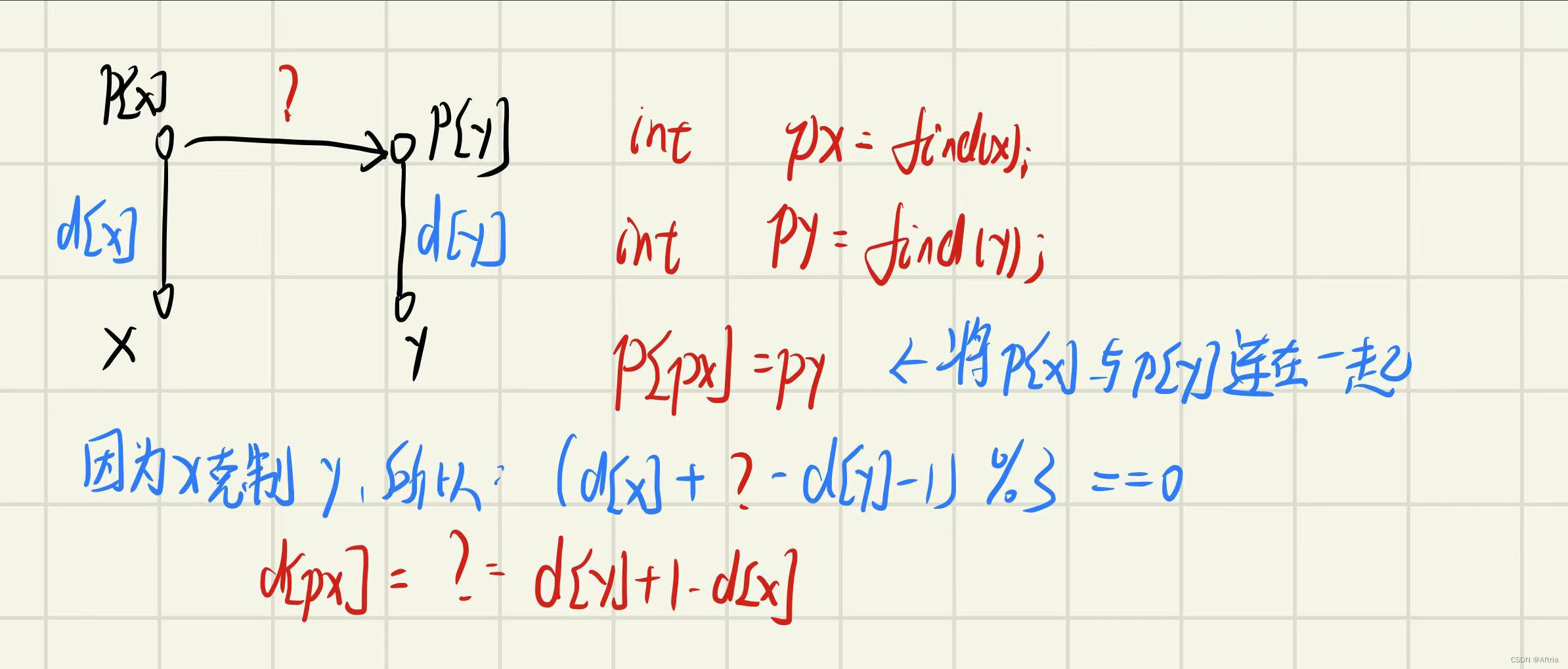 HZNUOJ 2977 宝可梦决战 种族并查集_hznuoj2977-CSDN博客