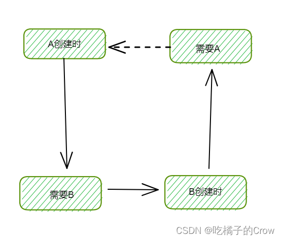 spring详解_spring csdn-CSDN博客