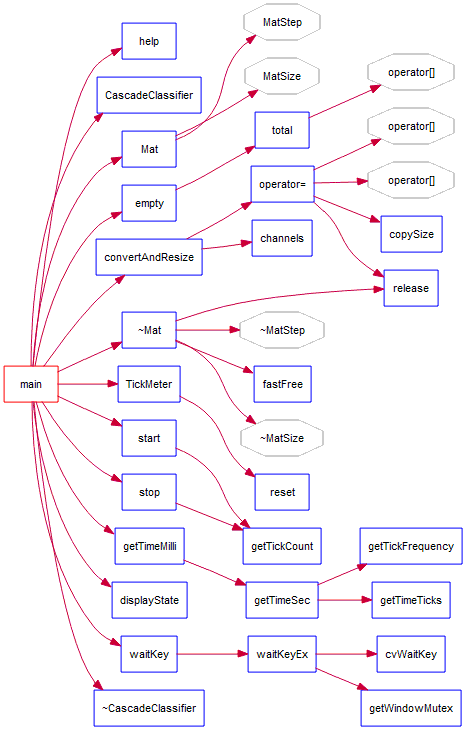 OPENCV例子opencv-4.5.5\samples\gpu\cascadeclassifier.cpp的代码分析_opencv4.5 cudawarping.hpp-CSDN博客