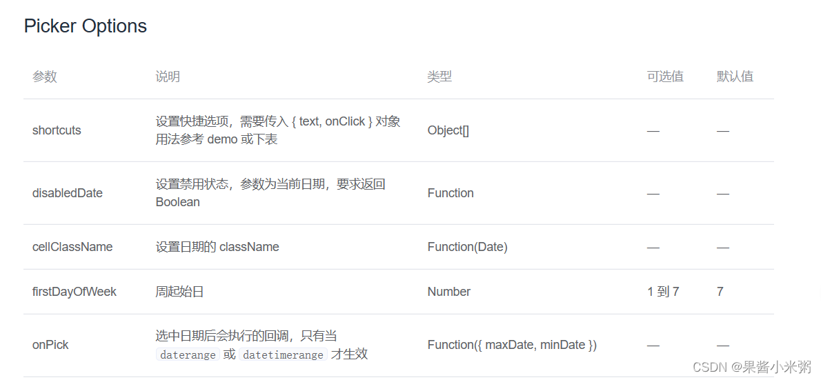 el-date-picker 设置picker-options属性限制日期选择范围失效-CSDN博客