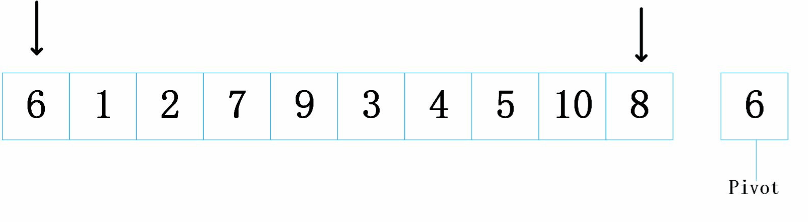排序（二）：分而治之——快速排序 && 归并排序_使用分治法进行二路并归排序-CSDN博客