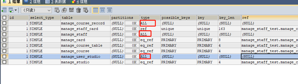 Mysql查询优化实战查询用时一分半降到三毫秒mysql 查询优化到毫秒级 Csdn博客