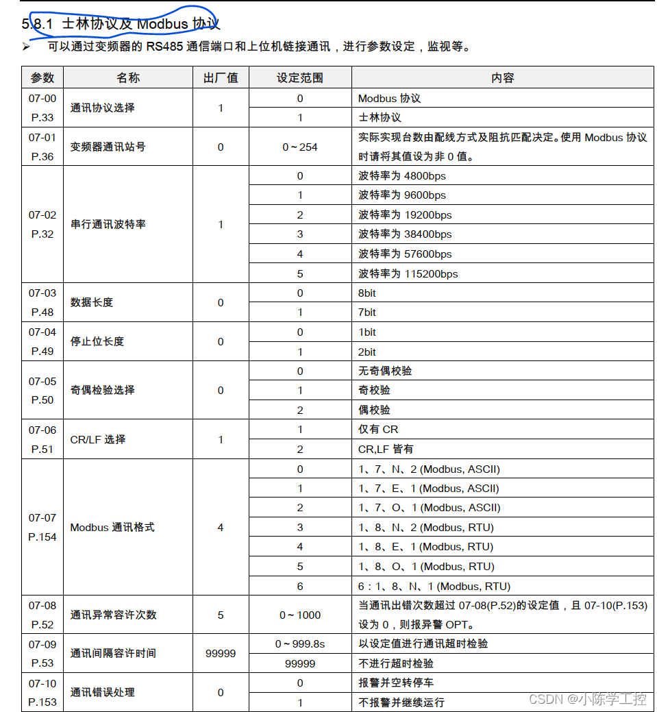 三菱FX2N&士林变频器MODBUS通讯_fx2n modbus-CSDN博客