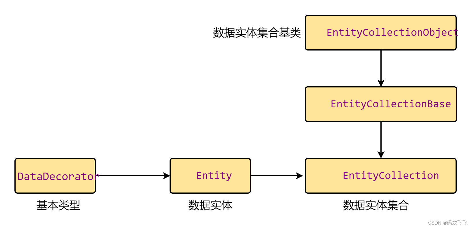 QT项目中通过数据封装实现Json结构和数据类之间的相互转换_qobject 的属性转为json-CSDN博客
