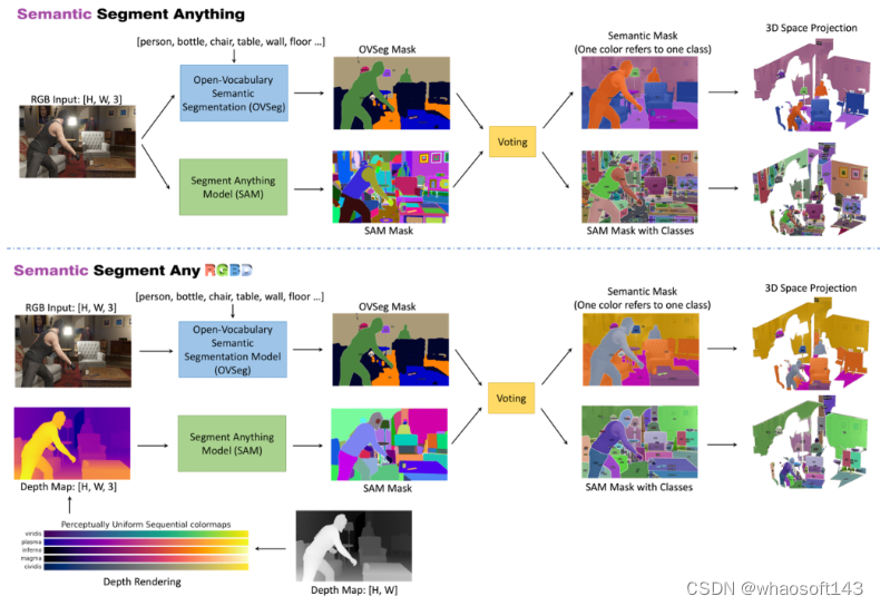 SegmentAnyRGBD_segment anything 物体颜色识别-CSDN博客