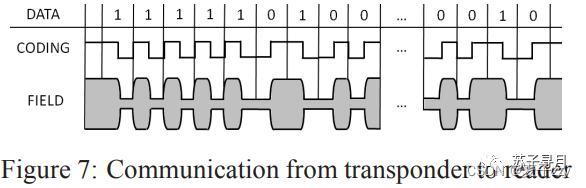 360秒完成：使用Hitag2进行劫持-CSDN博客