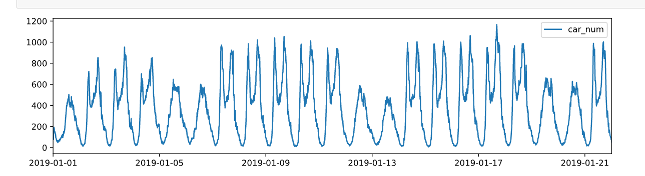 【python】pyplot绘制横轴为时间的图_python画图横坐标日期-CSDN博客