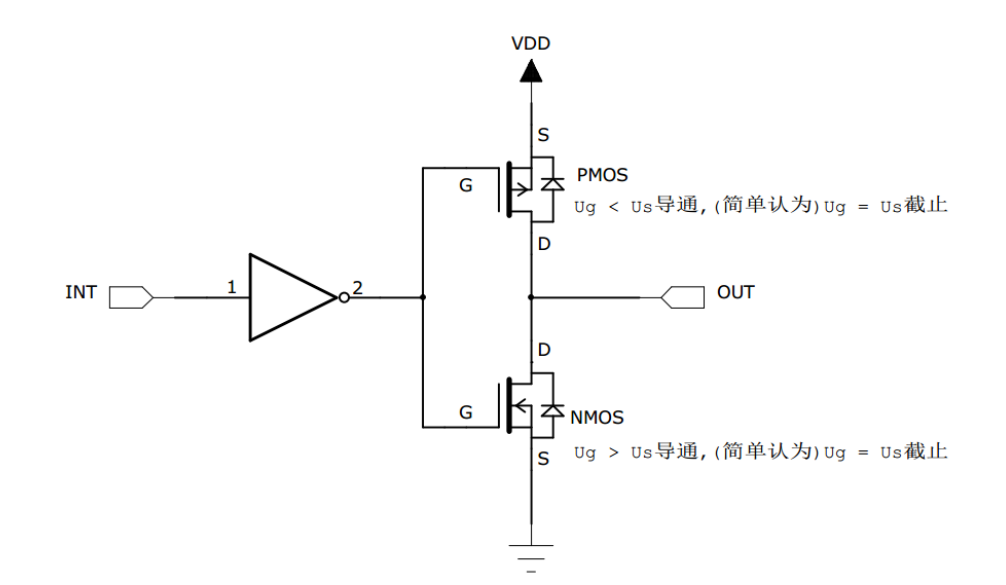 stm32 GPIO分析讲解_gpioa-CSDN博客