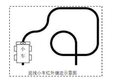 【Arduino实验18 智能小车控制装置】_hw-871-CSDN博客