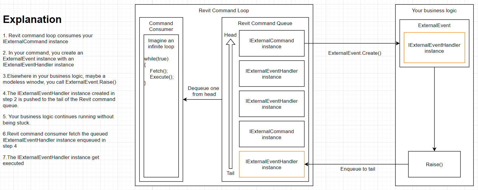 Revit二次开发——外部事件(ExternalEvent)的增强库Revit.Async_revit异步线程-CSDN博客