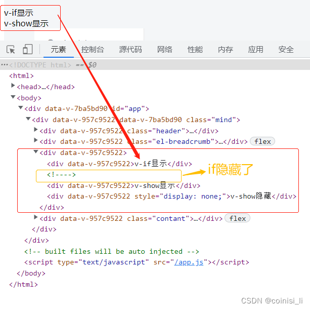V If和v Show的区别和使用场景v Show和v If的区别及各自场景 Csdn博客