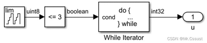 深入拆解Simulink自动生成代码（三）——循环结构_simulink 循环-CSDN博客