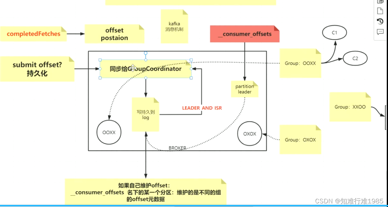 Kafka production and consumption-simple example - Programmer Sought