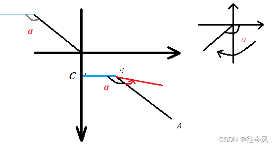 关于函数(atan2,cos,sin)在绘制图形的应用——实战绘制直线箭头详解_atan2函数曲线-CSDN博客